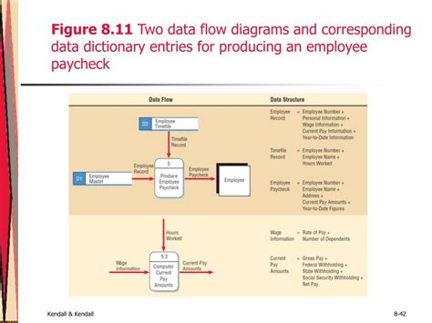 ppt analyzing systems using data dictionaries powerpoint presentation