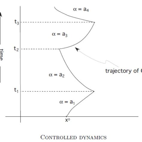 Pdf ‫optimal Control Theory And Its Applications In Finance