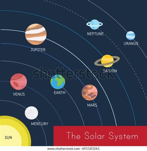 A Guide To Understand Solar System With Diagram Edrawmax 60 Off