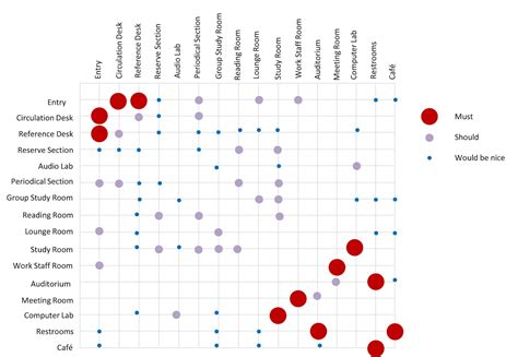 What Is Graph Matrix Design Talk