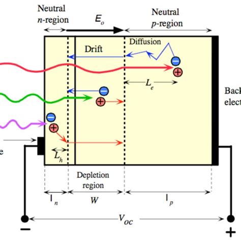 The Principle Of Operation Of The PV Cell Download Scientific Diagram