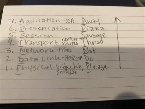 Module 8 Sniffing Flashcards Quizlet