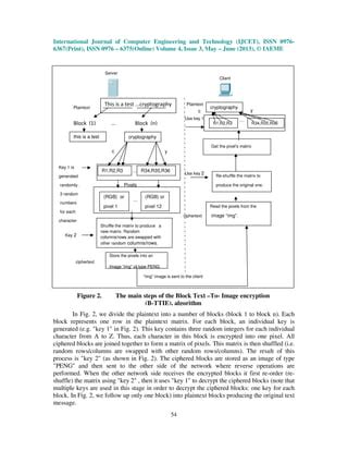 Block Cipher Encryption For Text To Image Algorithm PDF