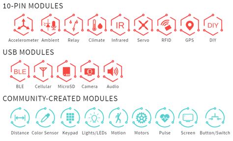 node js and the internet of things firebear