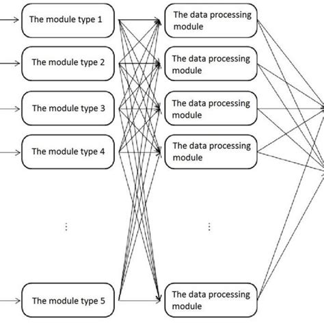 Logic Scheme Of The Simulation Model For The Is 3 Download