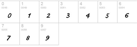 Details Of Caflisch Script Pro Bold Font