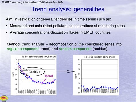 Ppt Trend Analysis Methodology Powerpoint Presentation Free