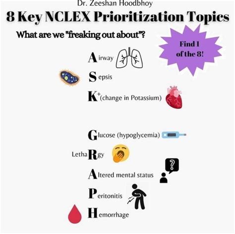 Insulin Chart Cheat Sheet Nclex Artofit
