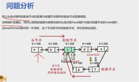 链表（3） 快慢指针，求中间节点 Csdn博客