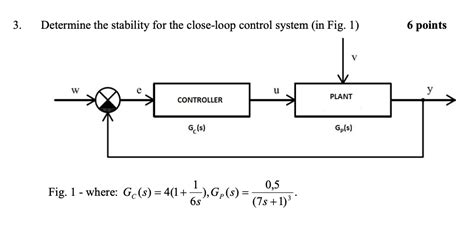 Solved Determine The Stability For The Close Loop Control Chegg Com