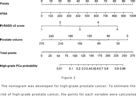 Figure From The Predictive Value Of PI RADS V Score In High Grade Prostate Cancer A