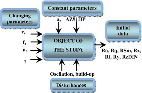 figure 2 from surface quality assessment following high performance