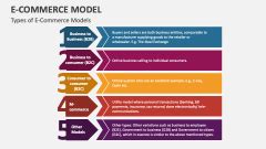 E Commerce Model Template For PowerPoint And Google Slides PPT Slides