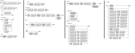 C Line 1 Syntax Error Unexpected End Of File For A Valid File