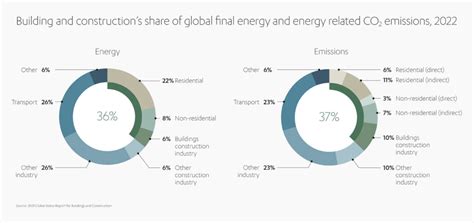 Green Building Towards Net Zero Abdul Latif Jameel®