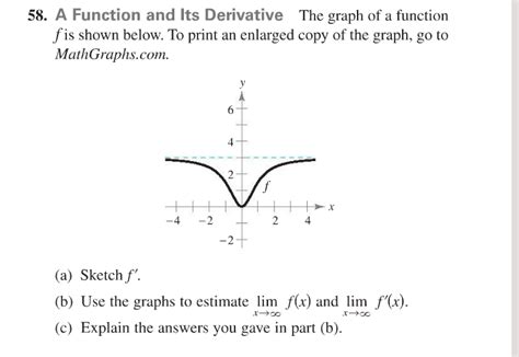 Solved The Graph Of A Function F Is Shown Below To Print An Chegg Com
