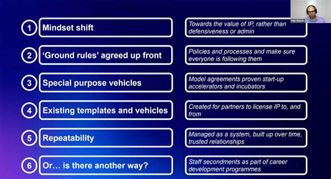 Managing Intellectual Property In Innovation Ecosystems Innov8rs