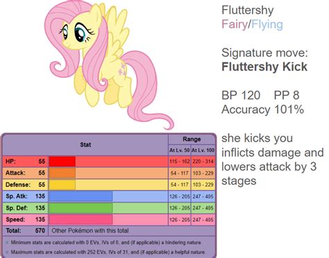 Flutter Mane Gets Deleted And Replaced With Its Cousin Flutter Shy How Does This Impact The
