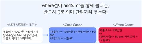 Postgresql초격차 1거래액 데이터 분석 Select From Where Group By Order By
