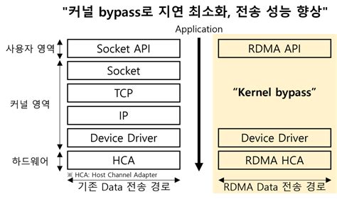 rdma remote direct memory access