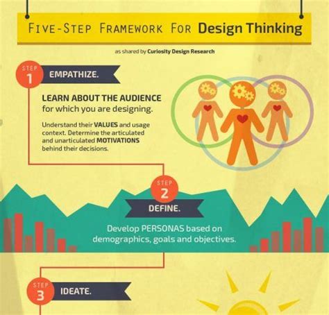Five Step Framework For Design Thinking Infographic E Learning Infographics