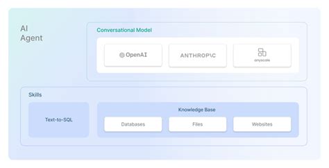 streamline the development of real time ai applications with mindsdb docker extension docker