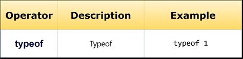 Javascript Operators
