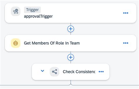 Role Based Requirement Approvals In Sap Cloud Alm Sap Community