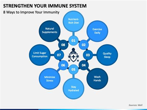 Immune System Powerpoint