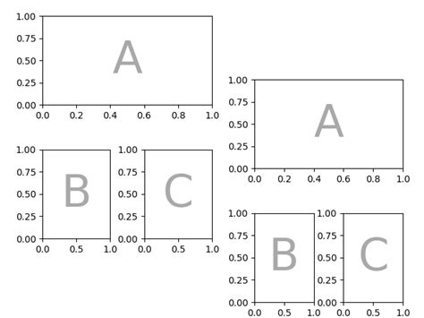 Complex And Semantic Figure Composition — Matplotlib 3 5 0 Documentation