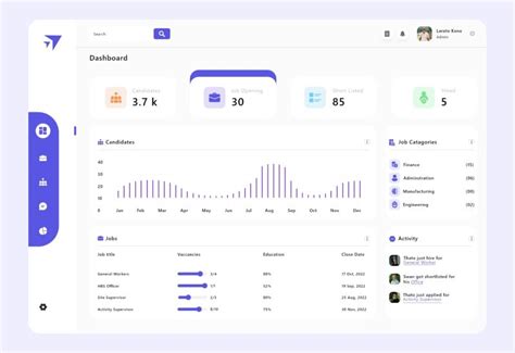Muhammad Saddam On Linkedin Dashboarddesign Dashboard Uiux Ui Ux