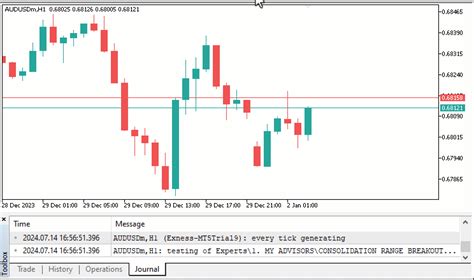使用mql5开发基于震荡区间突破策略的ea Mql5文章 使用mql5开发基于震荡区间突破策略的ea Mql5文章