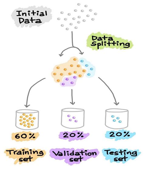 Designing A Machine Learning Model From Scratch Bytelink Systems