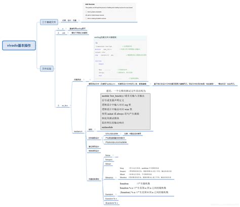 Cpu设计 11 Vivado软件的使用vivadocpu设计 Csdn博客