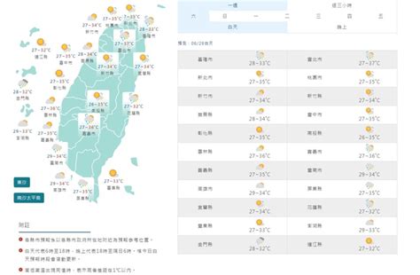 周末吹西南風 明15縣市亮高溫燈號 午後防局部大雨