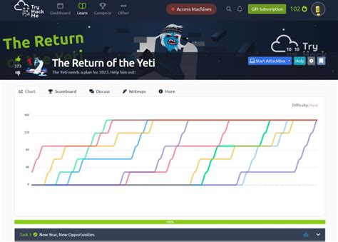 drew hale on linkedin tryhackme adventofcyber ctf