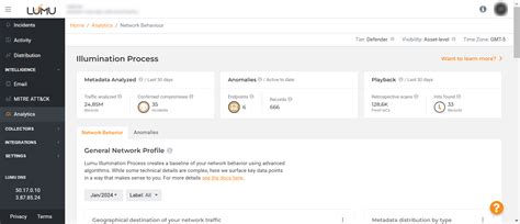 Analytics View
