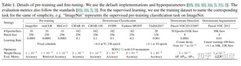 论文阅读模型剪枝彩票假设 知乎