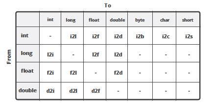 Java 字节码技术详解 知乎