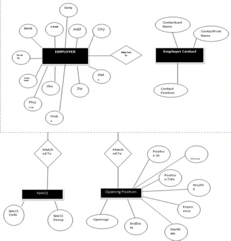 Relational Database Normalization Course Keys