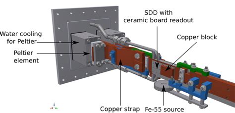 Render Of The Upgraded Setup The Peltier Element Is Attached To A Download Scientific Diagram