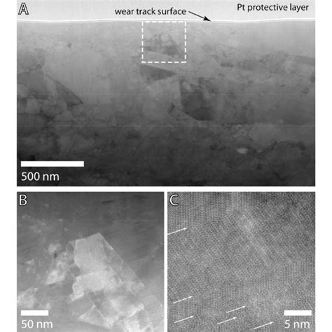 Stem Analysis Of In Track Microstructure Of Compositionally Graded Ni X Download Scientific