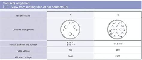 China Servo Motor Connector Suppliers Manufacturers Factory Direct Price Ningbo Acit