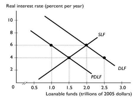 Econ 102 Flashcards Quizlet