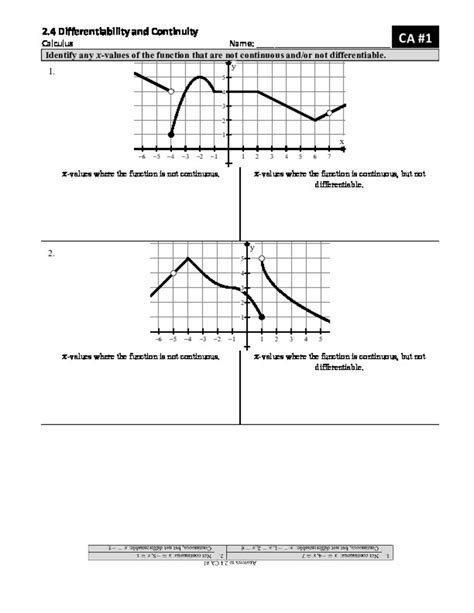 Ap Calculus Ab Unit 2 Differentiation Definition And Fundamental