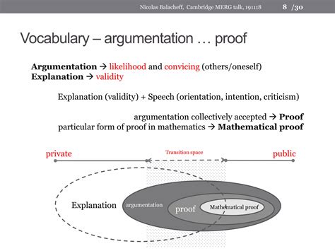 mathematical argumentation as a precursor of mathematical proof ppt