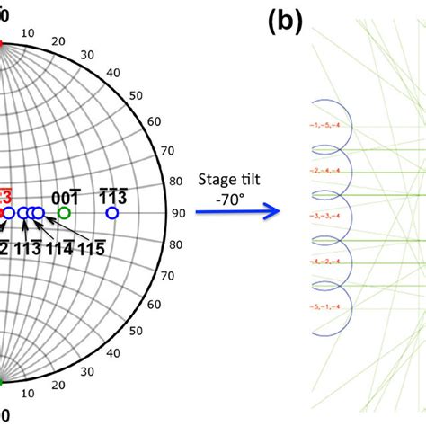 Tilt Series Of Selected Area Electron Diffraction Saed Patterns