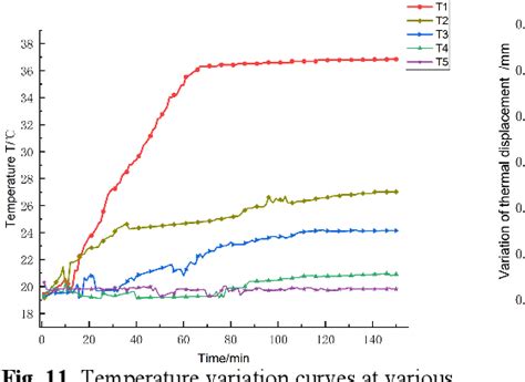 Figure 11 From A Ball Screw All Round Error Compensation Technology