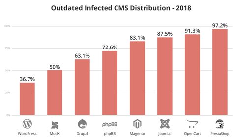 9 Best Wordpress Security Plugins To Find And Fix Malicious Codes