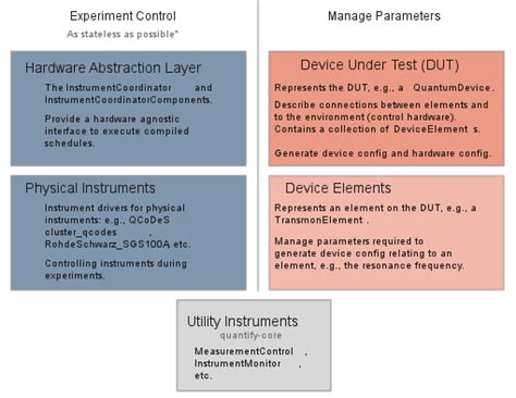 Overview — Quantify Scheduler Documentation